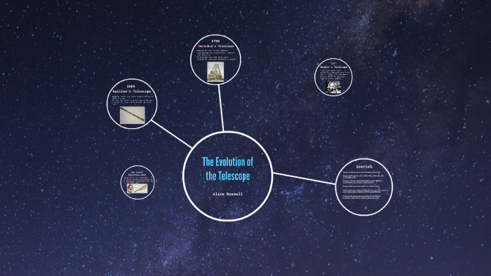 The Evolution of the Telescope by Alice Russell on Prezi