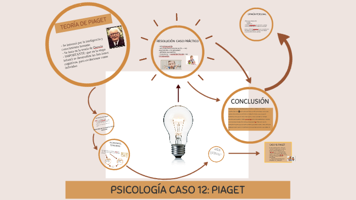 PSICOLOGÍA CASO 12: PIAGET by mario quilez villanueva on Prezi