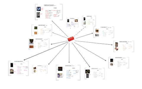 Toolkit Functions by Ashley Tate on Prezi