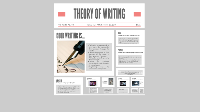 THEORY OF WRITING by Anita McArdle on Prezi
