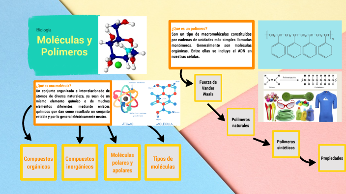MOLÉCULAS Y POLÍMEROS by solange black on Prezi