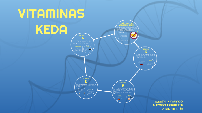 VITAMINAS KEDA by Javier Martín on Prezi