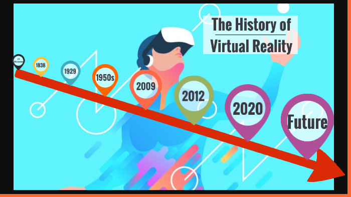 The History of Virtual Reality by oren Davidson on Prezi