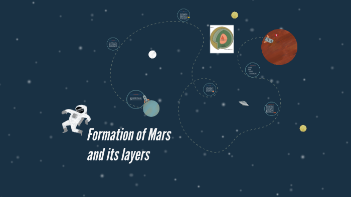 Formation of Mars and its layers by Jordan Fedosenko on Prezi