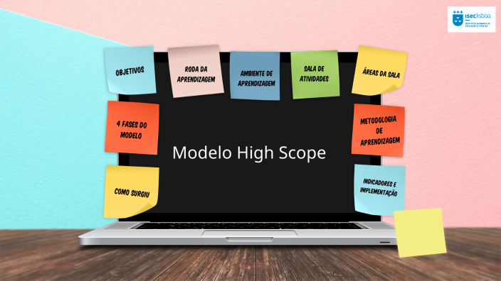 Modelo High Scope by Raquel Garrido on Prezi