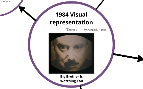 1984 Visual representation by Rebekah Hasler on Prezi