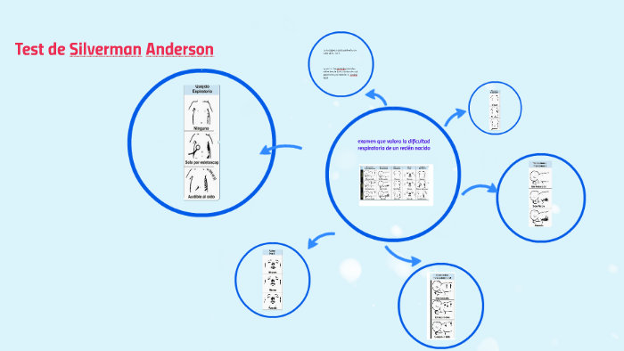 Test de Silverman Anderson by hilda obeso diaz on Prezi