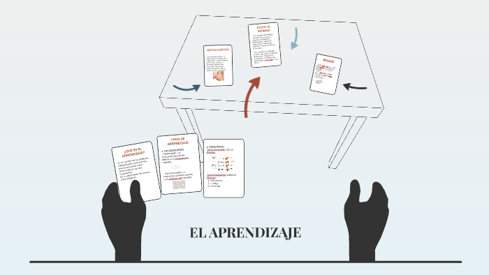 EL APRENDIZAJE by Kevin Villamar on Prezi