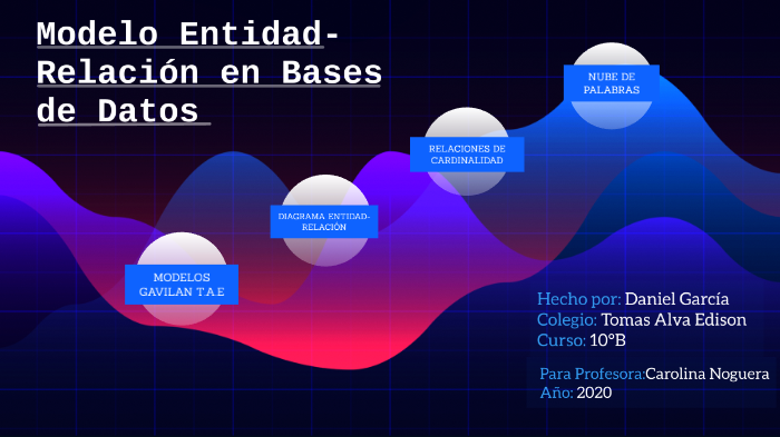 Modelo Entidad-Relación en Bases de Datos by Daniel Garcia XD on Prezi