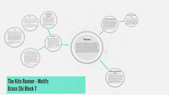 The Kite Runner - Motifs by Grace Shi on Prezi