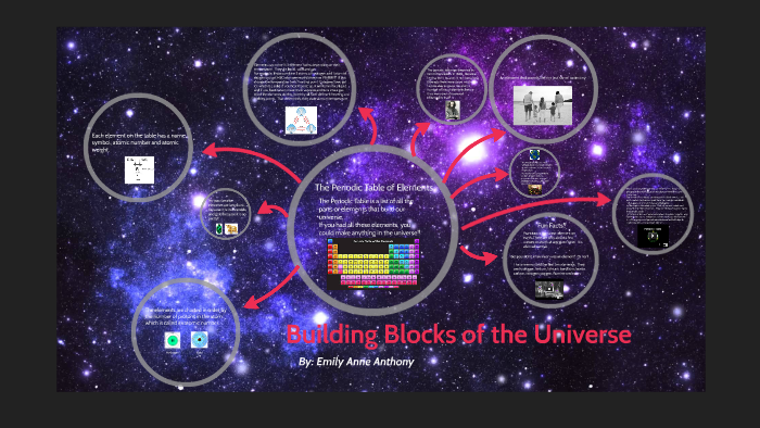 The Periodic Table of Elements by on Prezi
