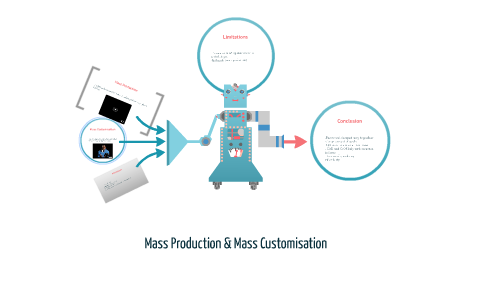 Mass Production & Mass Customisation by Stephanos Papageorgiou on Prezi
