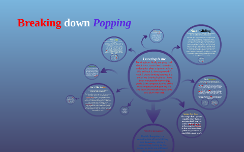 Breaking down Popping by Eric Qi on Prezi