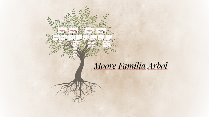 Moore Family Tree by Andrew Moore on Prezi