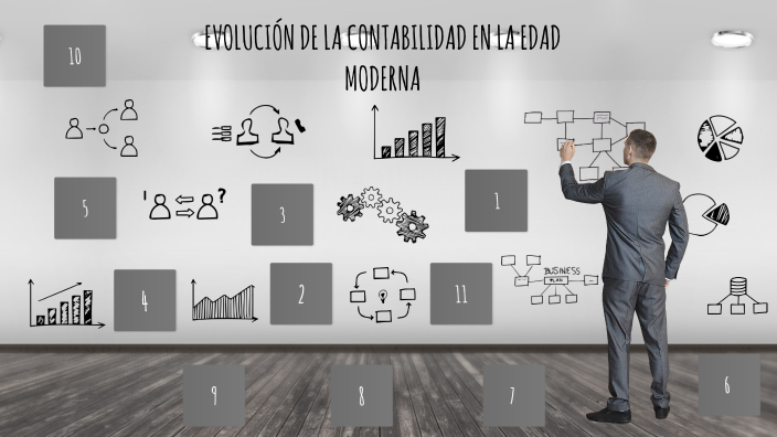 EVOLICIÓN DE LA CONTABILIDAD EN LA EDAD MODERNA by KEREN JAHAZIEL PINTO ...