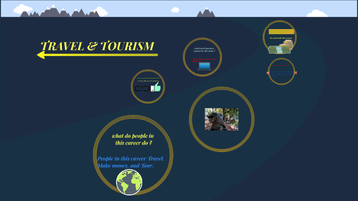 $My Career$ by joshua postell on Prezi