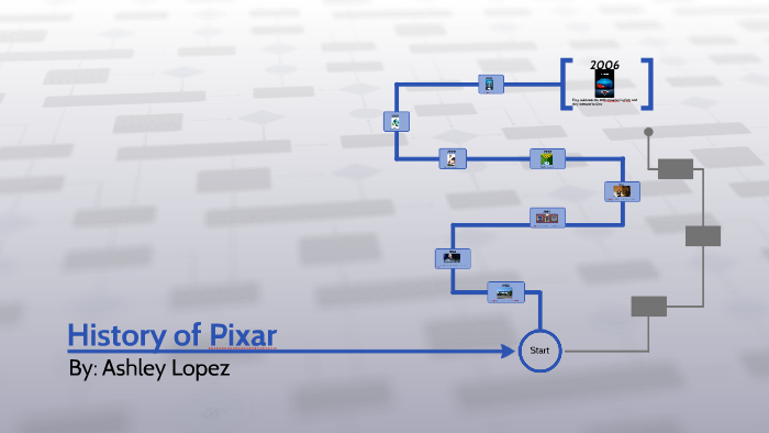History of Pixar by Ashley Lopez