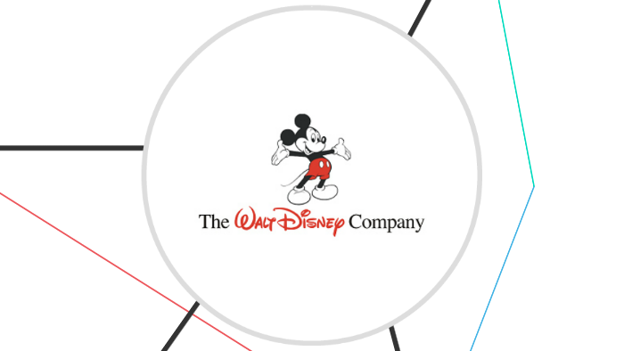 Walt Disney Company's Business Model by Leah Cain on Prezi