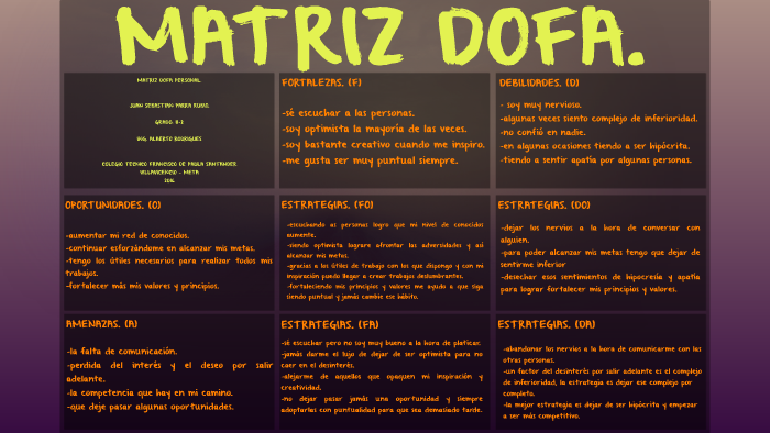 DOFA PERSONAL. by on Prezi