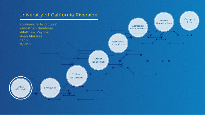 uc riverside project by jonathan sandoval on Prezi