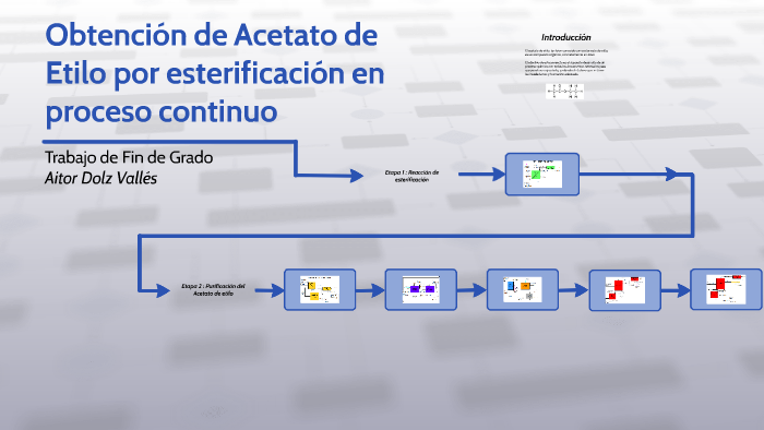 Obtención de Acetato de Etilo por esterificación en proceso by Aitor ...