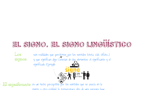 Significación y Comunicación by María Díaz López on Prezi