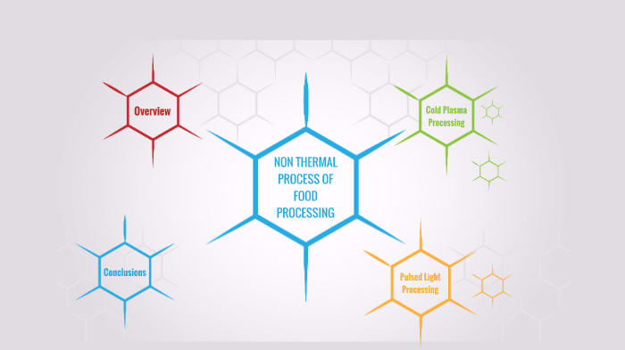 Non thermal process by Gianuca Coppola on Prezi