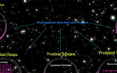 What happened while they were presidents.. by Jessica Cottle on Prezi
