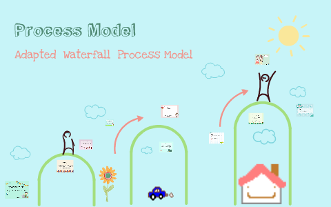 Adapted Waterfall Process Model by Aom'za Chuaychunu
