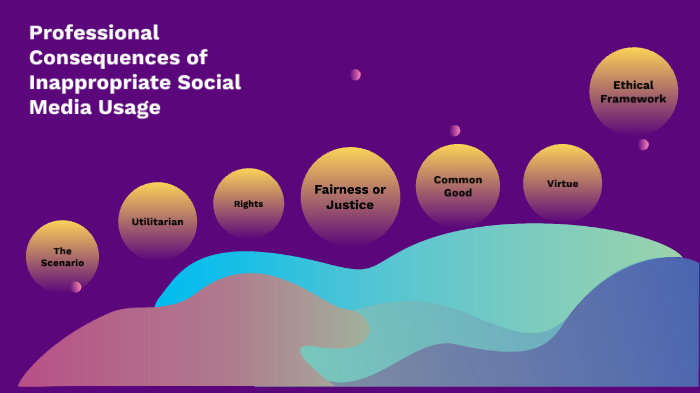 Ethical Mind Map by Katy Barrett on Prezi