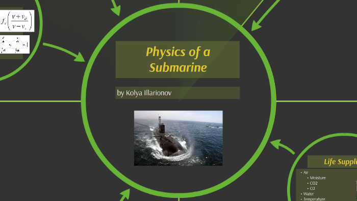 Physics of a Submarine by Kolya Illarionov on Prezi
