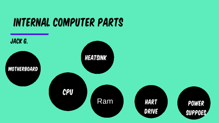 internal components of a computer by JACK GENKE on Prezi