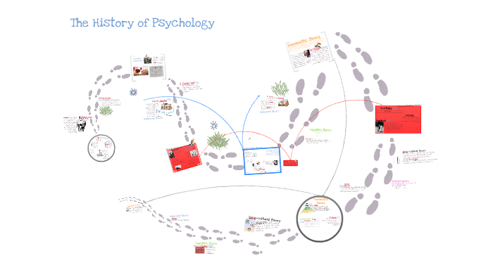 VCE Psychology Unit 1 - History of Psychology by Nicole Mooney on Prezi