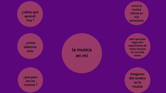 mapa mental by Jeniffer Blanco on Prezi