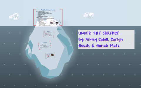 Tip of the Iceberg: Trauma by Ashley Marie on Prezi