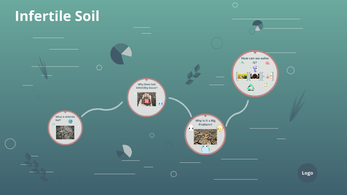 Infertile Soil by on Prezi