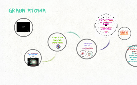GRAĐA ATOMA by Sanja Rodic-Roncevic on Prezi