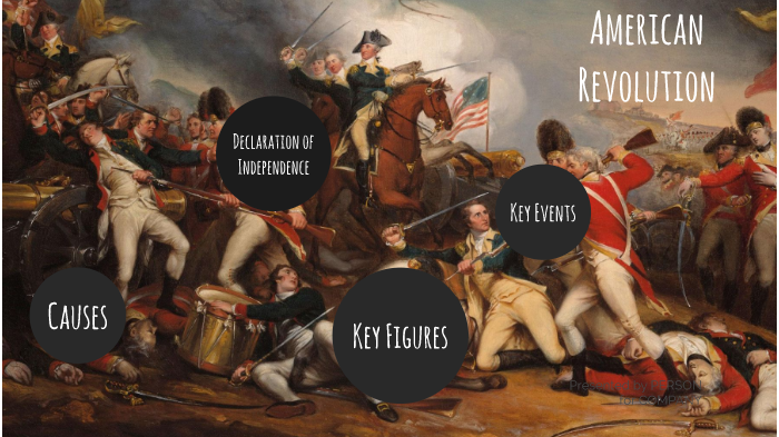 American Revolution Concept Map by Jazmin Perdomo on Prezi
