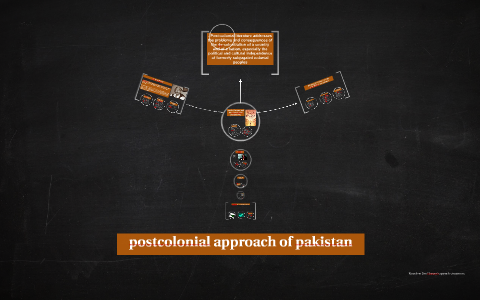 postcolonial approach of pakistan, by sadaf ihsan on Prezi