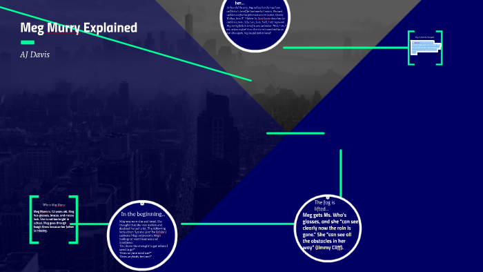 Meg Murry Explained by Kashundra Davis on Prezi
