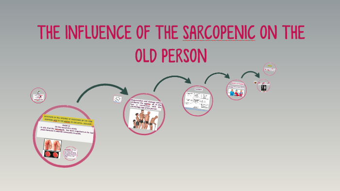 THE INFLUENCE OF THE SARCOPENIC ON THE OLD PERSON by on Prezi