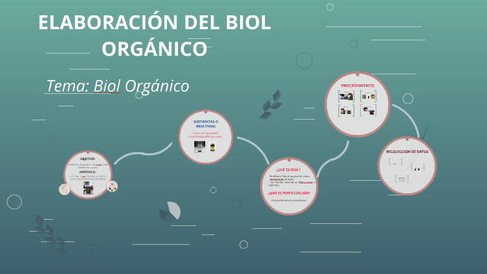 ELABORACIÓN DEL BIOL ORGÁNICO by Brenda Rivadeneira on Prezi