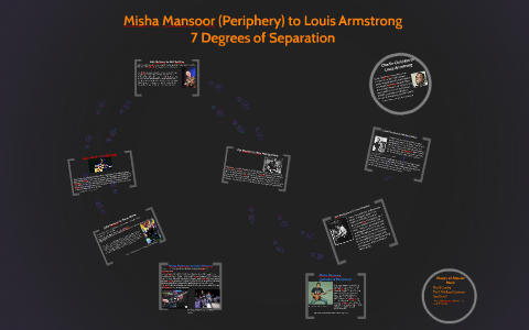 7 Degrees of Separation by Brett Cosby