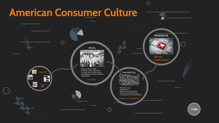 American Consumer Culture by Taylor Gould on Prezi