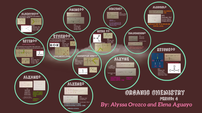 Organic Chemistry Poster by on Prezi