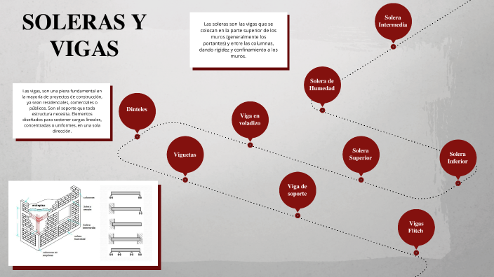 Soleras y Vigas by Maria Del Cielo on Prezi