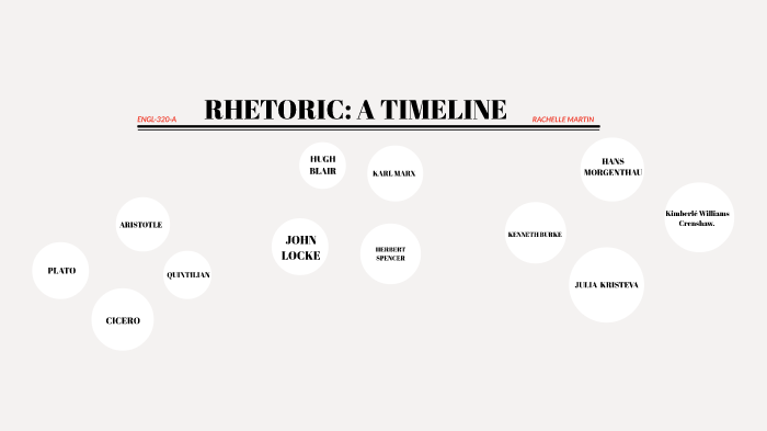 RHETORIC TIMELINE by Rachelle Martin on Prezi