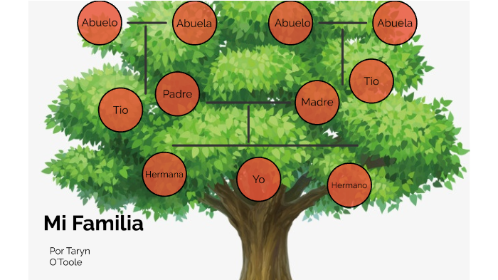Mi árbol de familia by Taryn OToole on Prezi