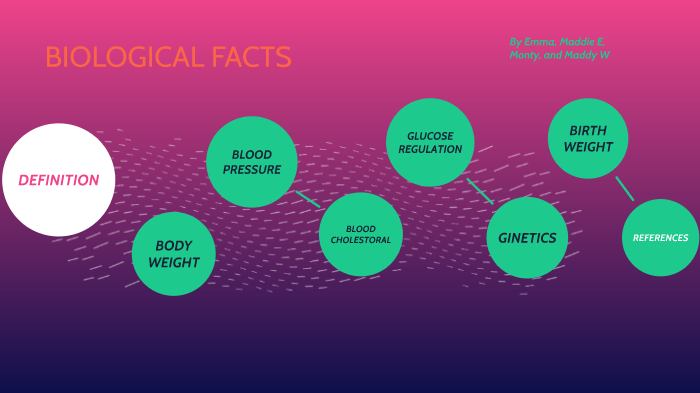 BIOLOGICAL FACTS by Madeleine Watson on Prezi