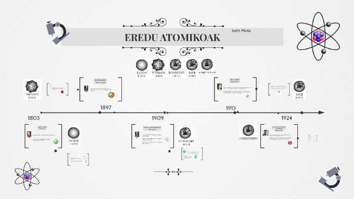 EREDU ATOMIKOA by iraitz miota on Prezi